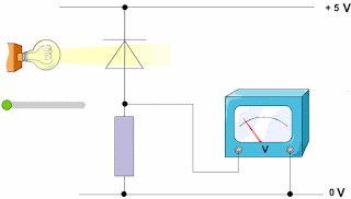 Boulot au Cap: Un capteur de lumière : la photodiode