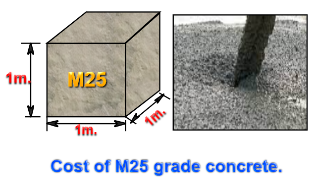 What will be the cost of M25 grade concrete ?/How to calculate the cost ...