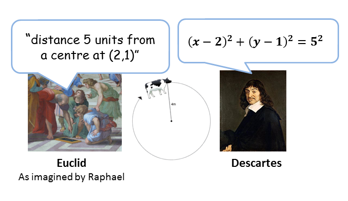 exzuberant: Three teaching ideas for introducing locus