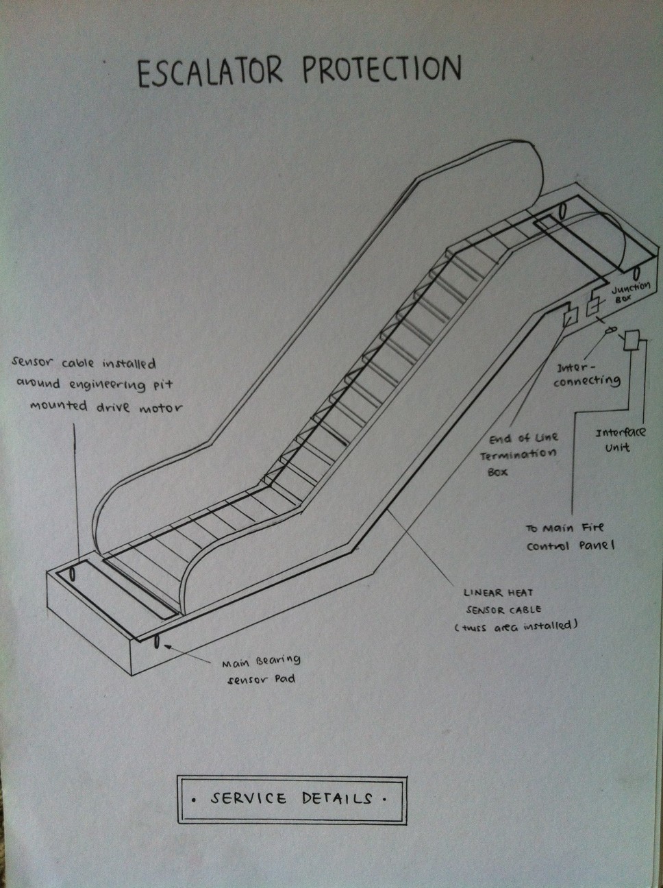 E-PortFolio, Sharon's: ELEMENTS OF NATURAL & BUILT ENVIRONMENT