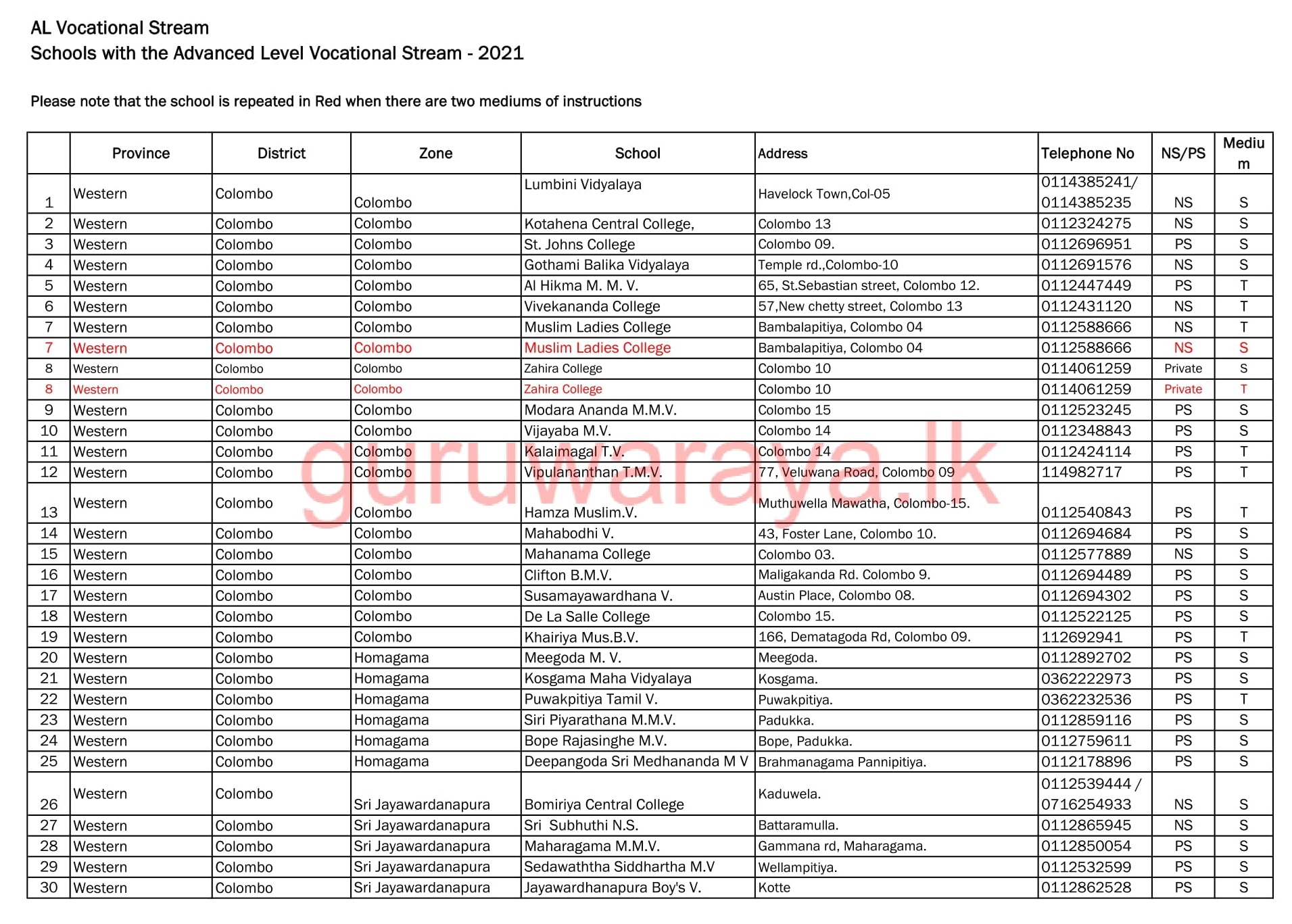 School List 2021 : GCE A/L Vocational Stream (13 Years Guaranteed ...