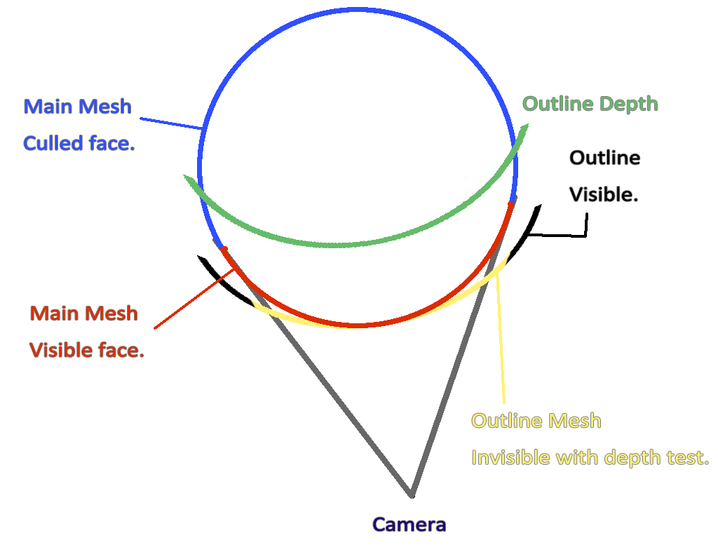 How To Draw Outline Without Stencil Buffer How To Draw Outline Without Stencil Buffer