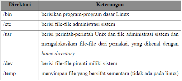 Perintah - Perintah Dasar Linux Lengkap Beserta Fungsinya ~ Testers