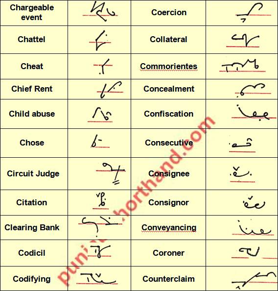 English Shorthand Court All Legal Words/Outlines