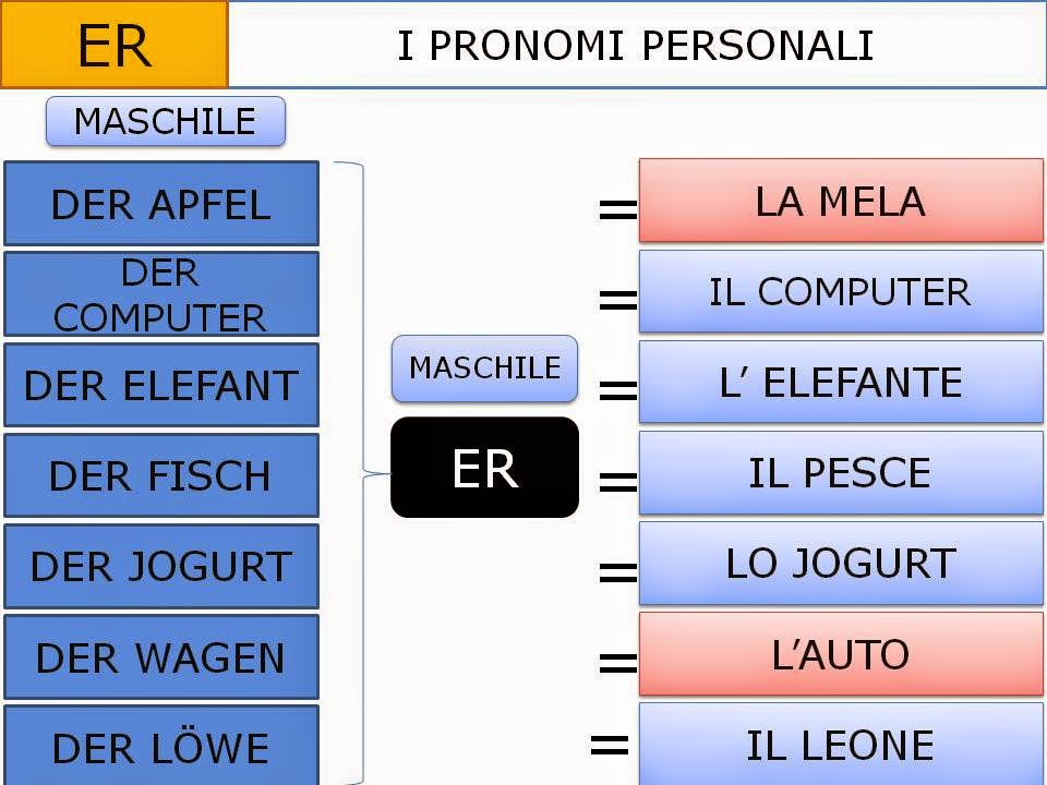 KLASSE I: PERSONAL PRONOMEN IM NOMINATIV