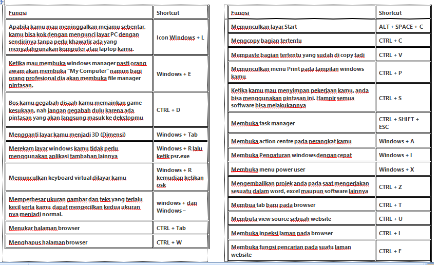 Shortcut Yang Sering Digunakan