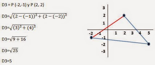 Matemática simple para todo : Perímetro y semiperimetro