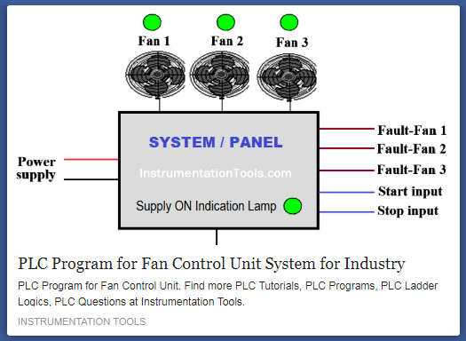 PLC SCADA ACADEMY: Fan control unit system for industry
