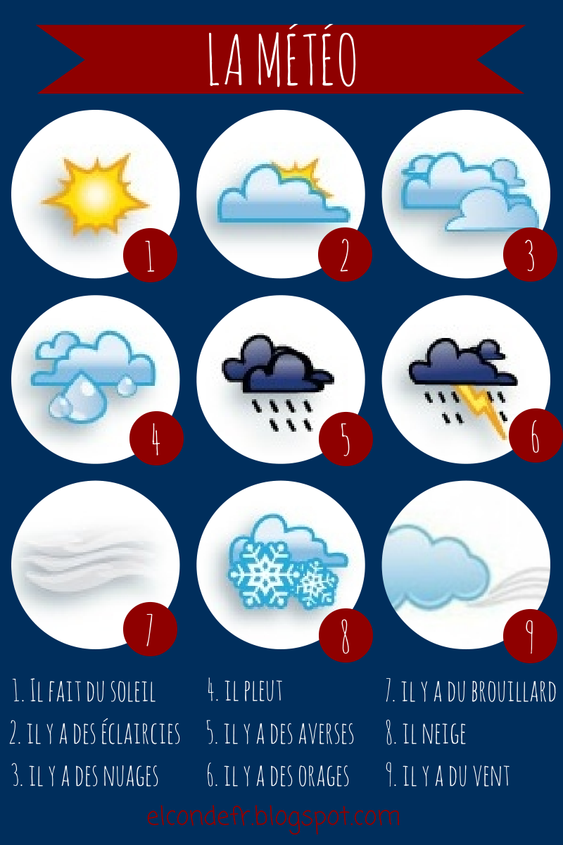 El Conde. fr: La météo