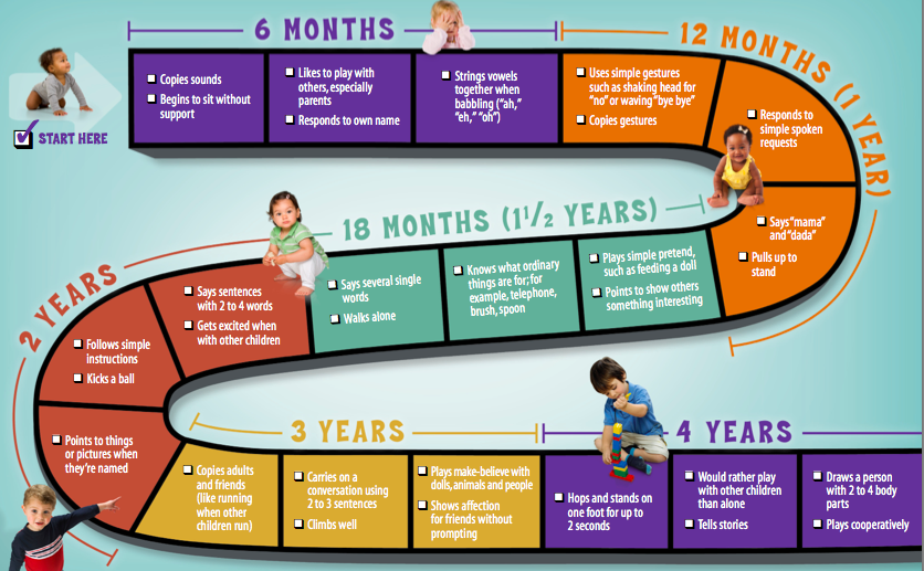 GOOD HEALTH WISH: Developmental Disorder: Cerebral Palsy a common cause.