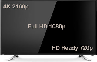 Arise Electronics: What is LED TV Display Resolution?