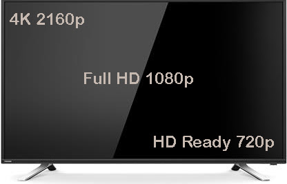 Arise Electronics: What is LED TV Display Resolution?