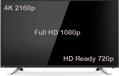 Arise Electronics: What is LED TV Display Resolution?