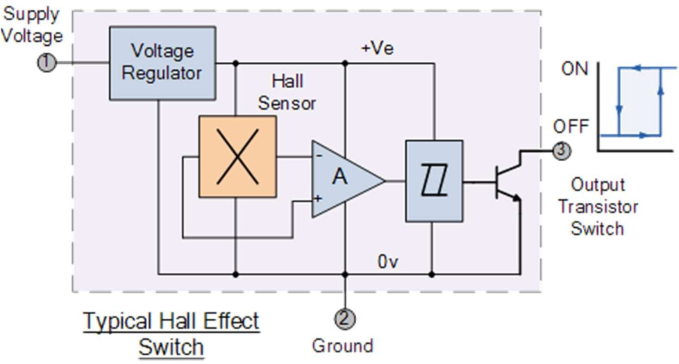 BLDC ( BRUSHLESS DC ) MOTOR EVERYTHING YOU NEED TO KNOW