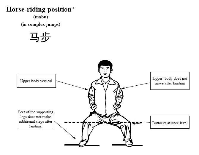 ACADEMIA CUSSATTI DE BOXEO CHINO: La posición Ma bu