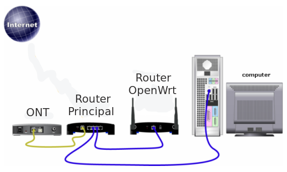 Acceso a OpenWrt desde la WAN