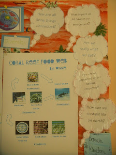 The Cultural Classroom: Food Web Poster Project