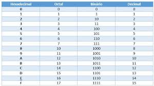 Conversão de base - Monitoria ORG