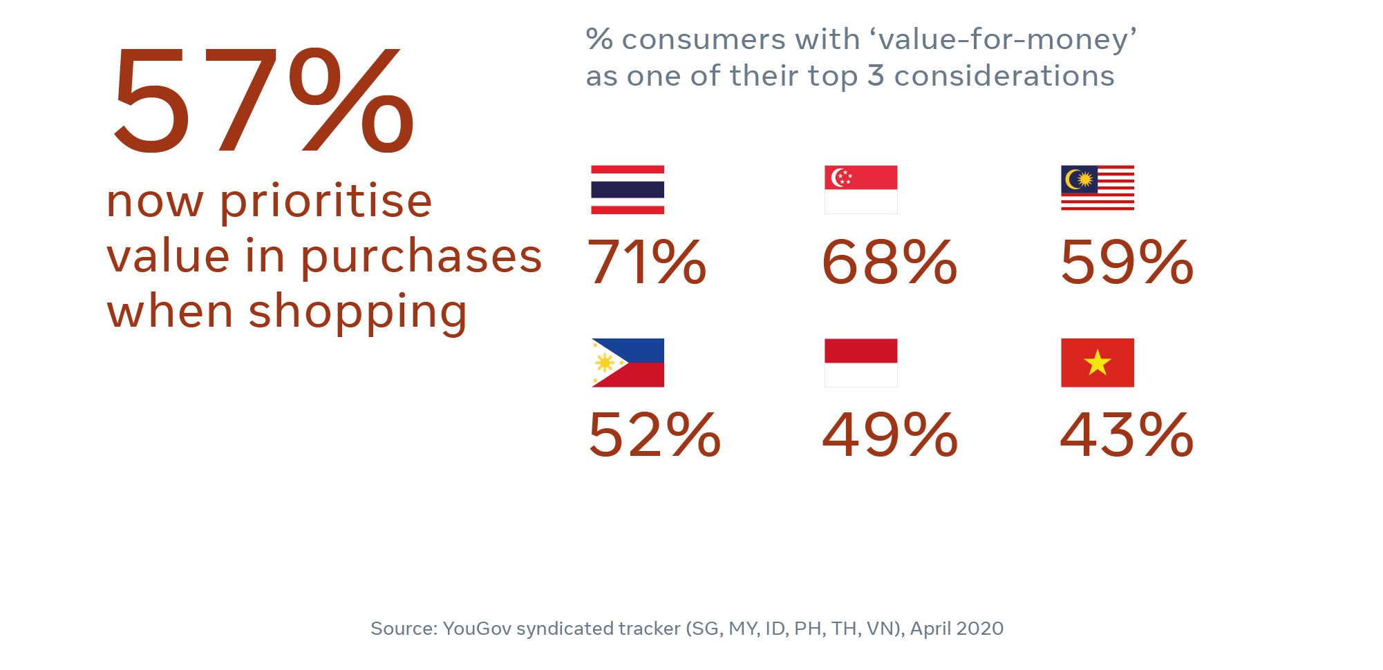 GT Perspectives: Six Digital Consumer Trends That Are Shaping the Next ...