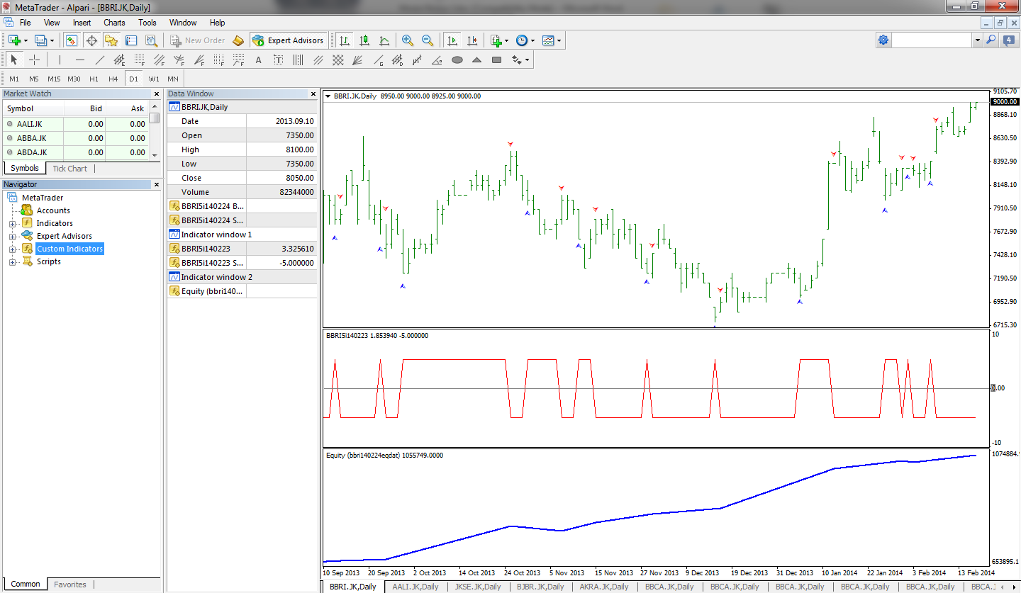 iinvestsaham: Menampilkan Sinyal Trading dan Portfolio di IDX-MT4