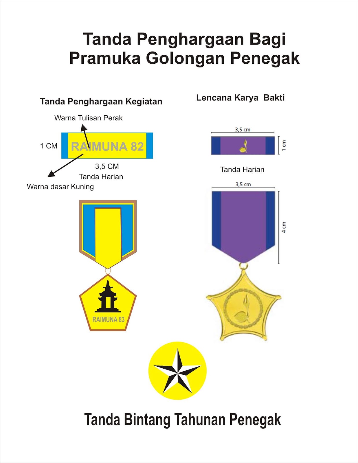 Serba-Serbi Pramuka: Tanda seragam Pramuka Golongan penegak Putra