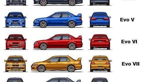 Vehicle Import and Car Importing FAQ: Mitsubishi Lancer Evolution ...