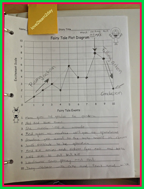 love2learn2day: Kids Write and Produce Fractured Fairy Tale Plays!