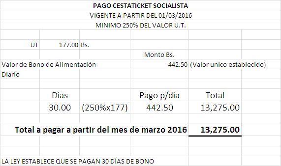 Cosas-casos & Contaduría: febrero 2016