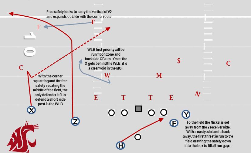 Cripes! Get back to fundamentals...: 2012