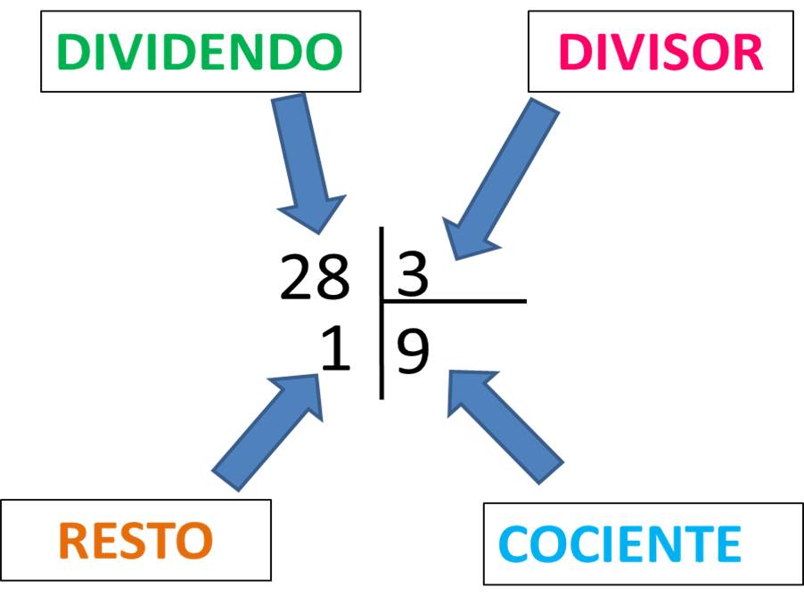 Educando con la Maestra: divisor Educando con la Maestra: divisor