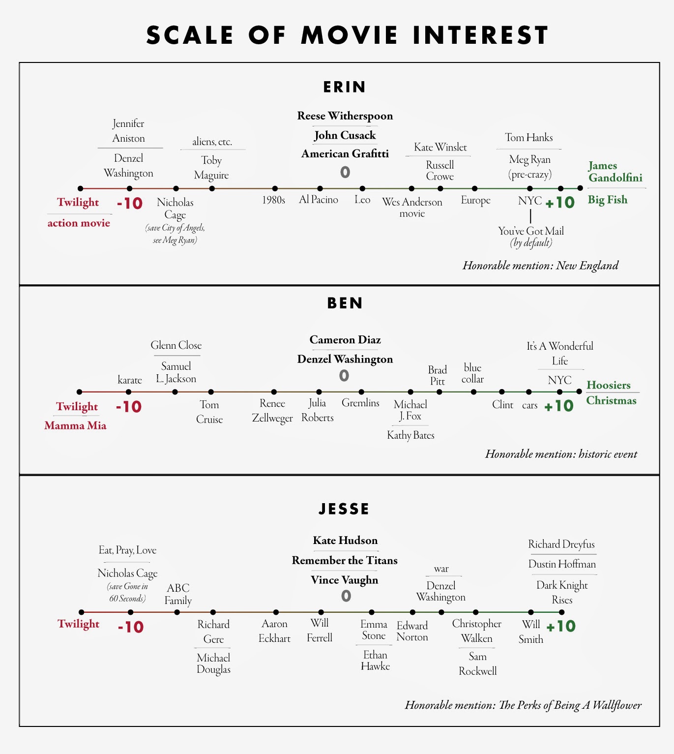 #1,423 The Scale of Interest. – Laurel Mercantile