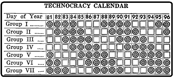 The Pragmatist: Technocracy Movement Becoming Popular Again