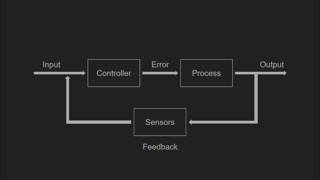 Make it easy!: Inverted pendulum PID controller design