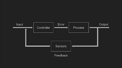 Make it easy!: Inverted pendulum PID controller design