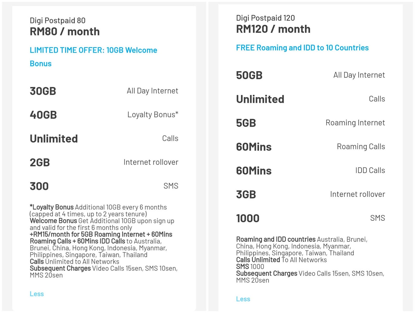 Digi推出升级版的Postpaid Plans，可获得更多的上网数据！
