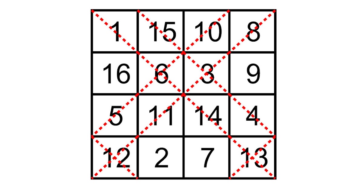 Magic Squares, Spheres and Tori: Magic Torus Coordinate and Vector ...