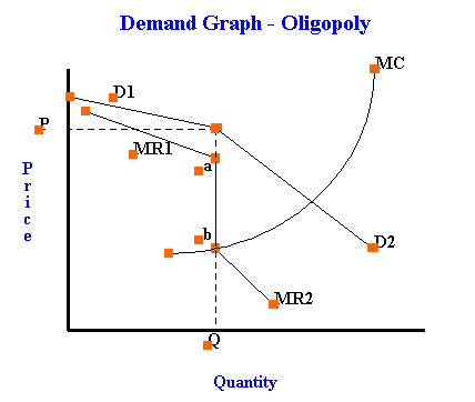 Microeconomics With Sarbjeet: Comparing Market Structures