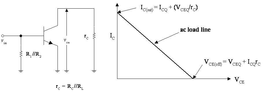 Electrical Engineer: DC and AC Load Line