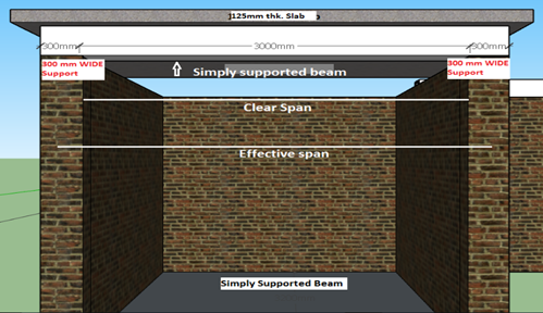 How to calculate Effective Span of Beam & Slab As per IS 456 2000 in ...