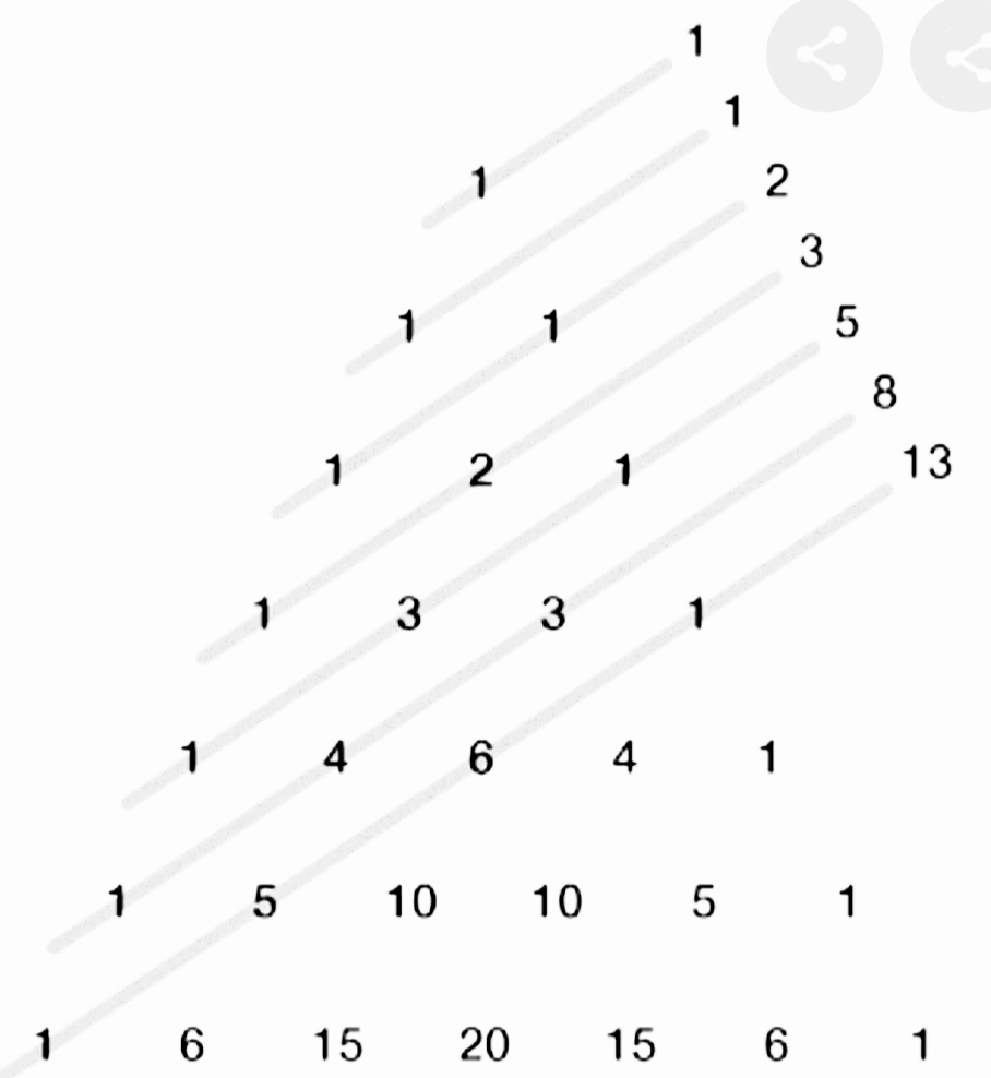 AdarshRaj Entertainment , Mumbai, India.: PASCAL TRIANGLE & FIBONACCI ...