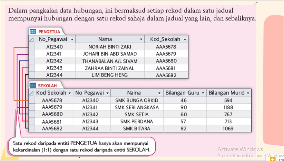 SAINS KOMPUTER & ASAS SAINS KOMPUTER: ASK T3 : KEKARDINALAN ANTARA ...