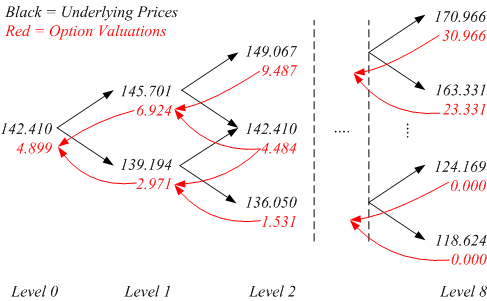 Quantitative & Financial: Binomial Option Pricing Model