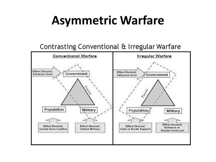 "الحرب غير المتماثلة"_"Asymmetric Warfare" | الخوجة