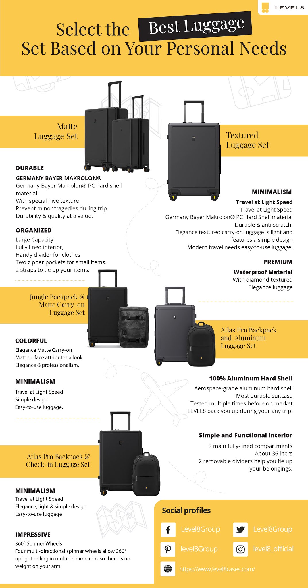 Infographic: Select the Best Luggage Set Based On Your Personal Needs ...