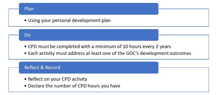 Clinical Governance for Dummies: Guest post with Elizabeth Offen ...