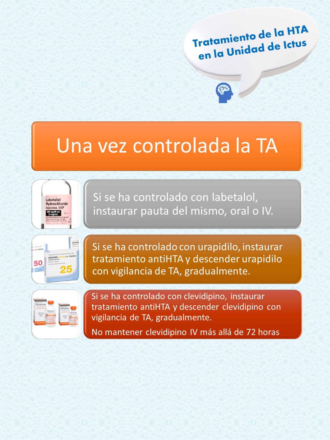 3.1.1 Hipertensión arterial.