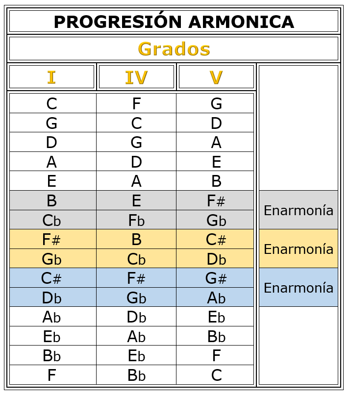 GUITARRA ROCK BASICA: BLUES BASICO