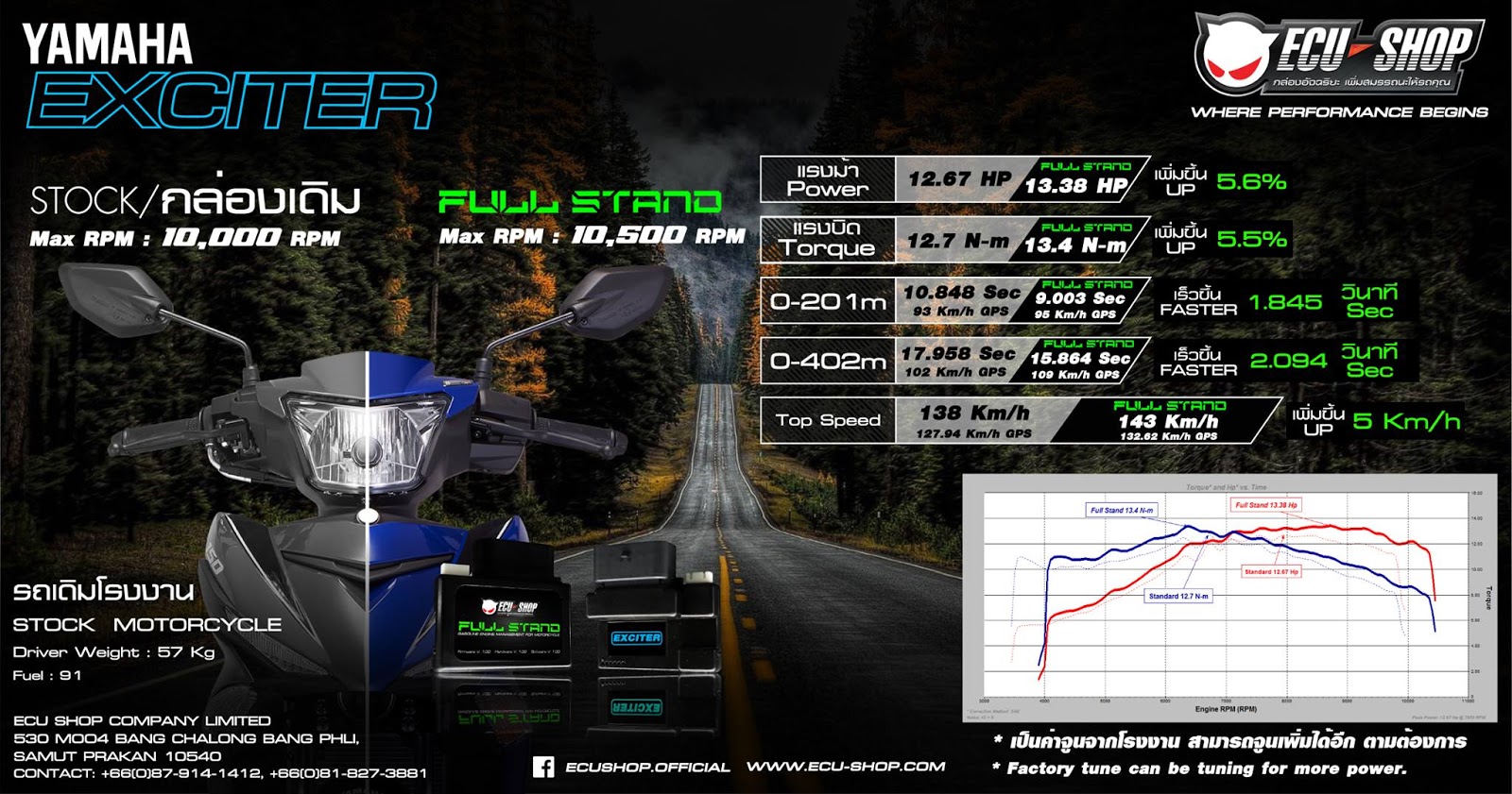 DYNO UNTUK ECUSHOP, TUNE BOSS, APITECH, RED LEO, KZR