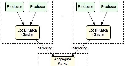 Role of Apache Kafka in the Hadoop ecosystem
