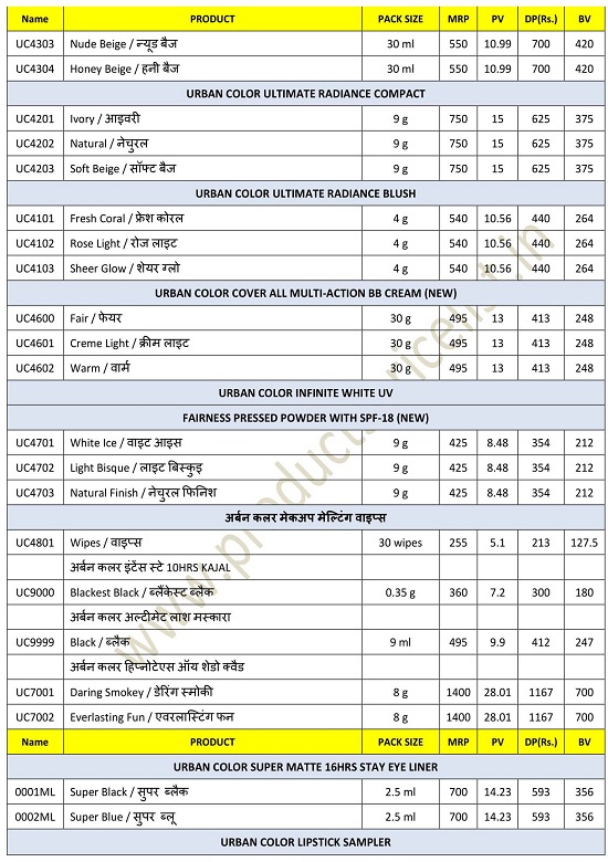 New Modicare DP Products Price List 2021 Download Now Products Price List new-modicare-dp-products-price-list-2021-download-now-products-price-list